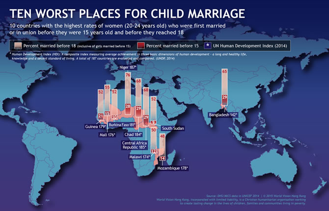 Child Marriage