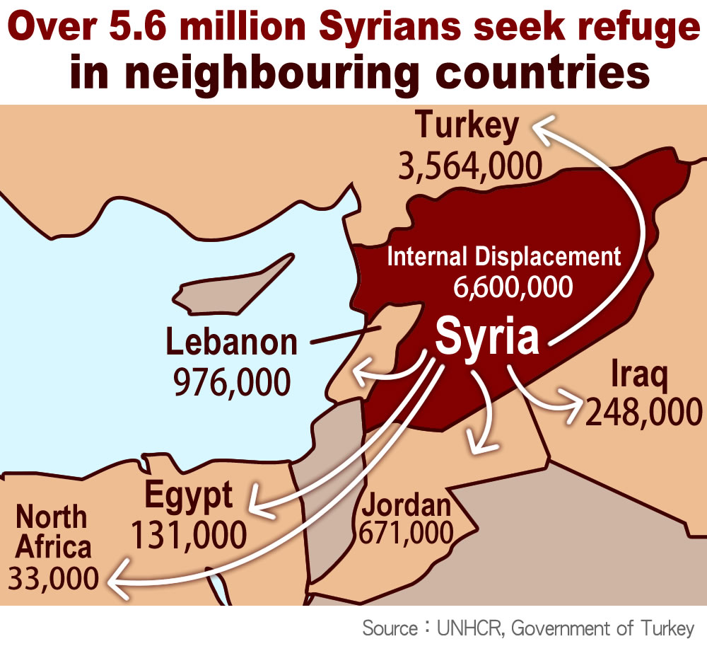 Syrian Refugee Response