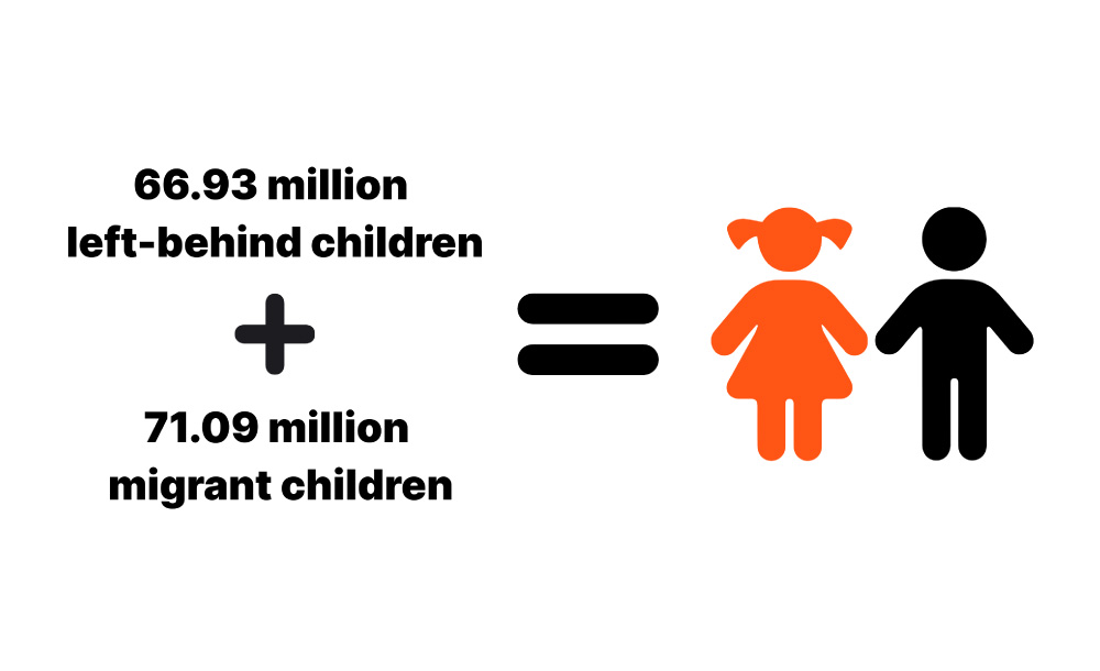 Support Children with special needs in China | Wealth Disparity ...