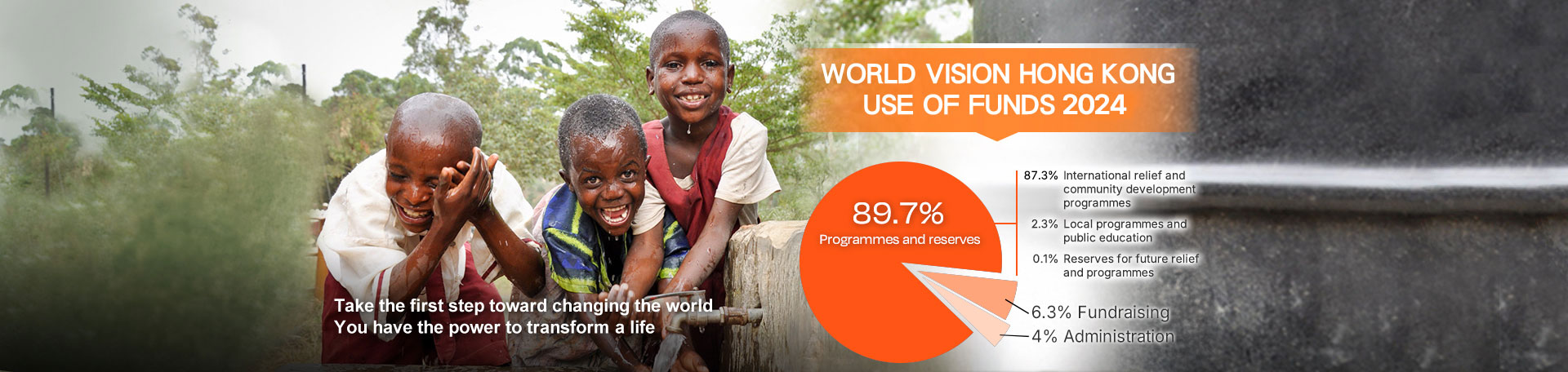 Child Sponsorship Programme | Charitable Donation Organisation ...